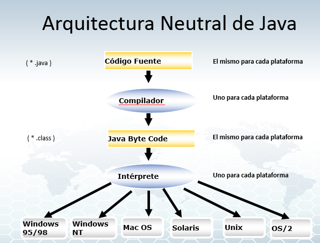 LENGUAJE DE PROGRAMACIÓN JAVA