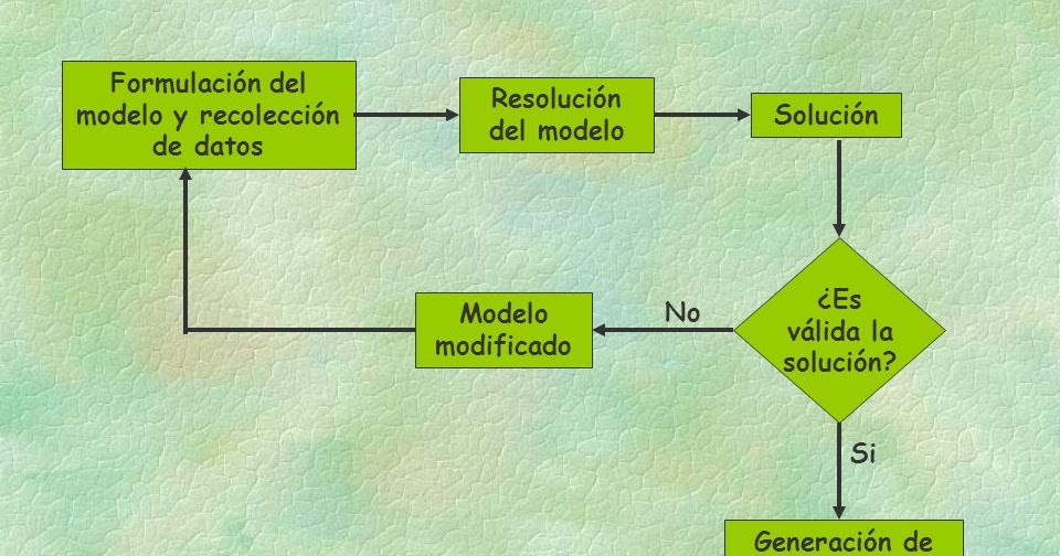 Modelos Matematicos: MODELO CUANTITATIVO