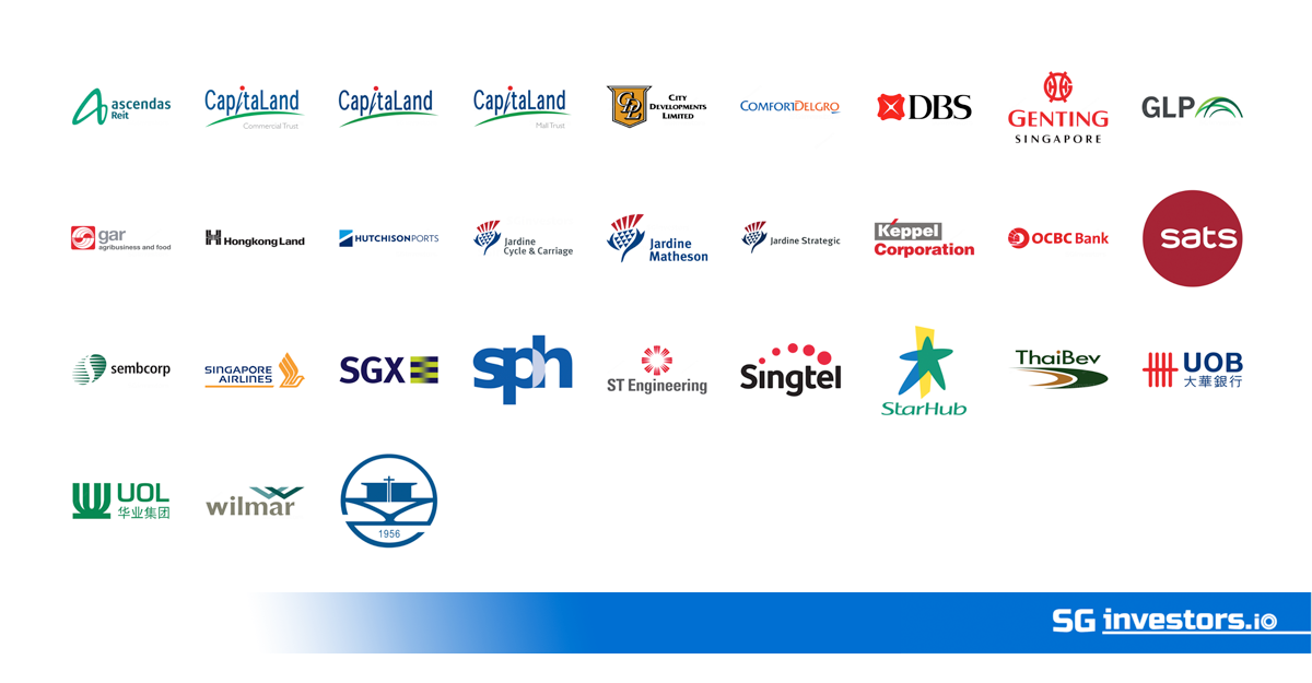 SGX-ST FTSE ST Indices Performance | SGinvestors.io