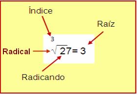 OPERACIONES BASICAS : RADICACIÓN