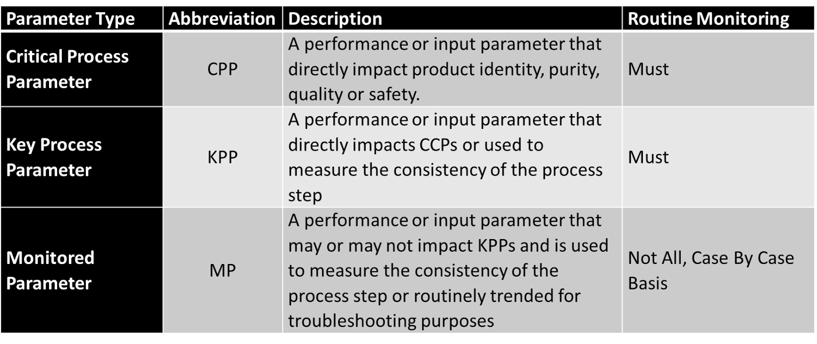 Simplyfeye Official Blog: Statistical Process Control (SPC) and ...