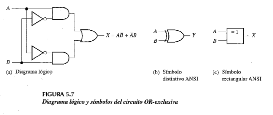Electrónica Digital: COMPUERTA OR EXCLUSIVA