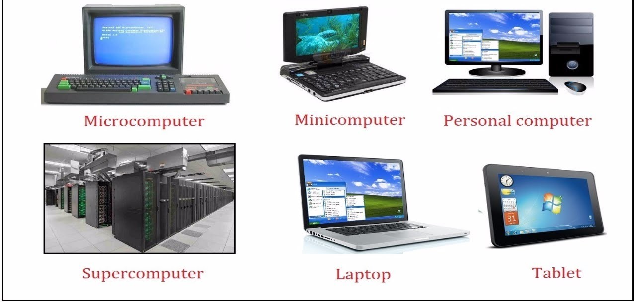 Computer Classification Based on - Age, Size, Purpose & Processing ...