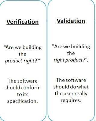 Fundamental of Software Engineering: Module 6: Software Verification ...
