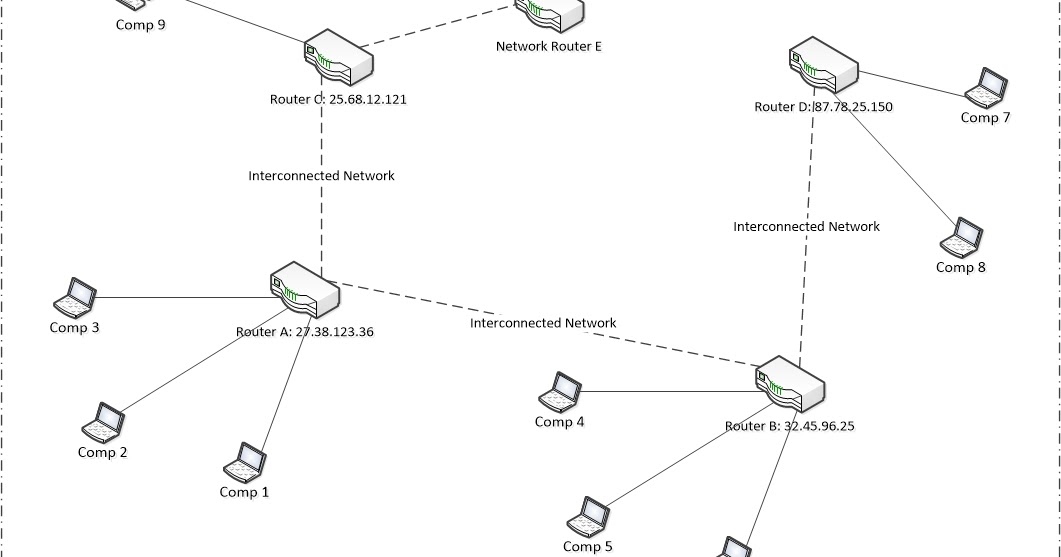 Professional Services in Peterborough, Ontario, Canada.: 21. Data ...