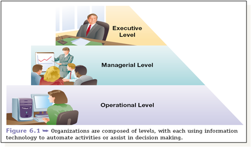 ENABLING THE ORGANIZATION - DECISION MAKING ~ memory