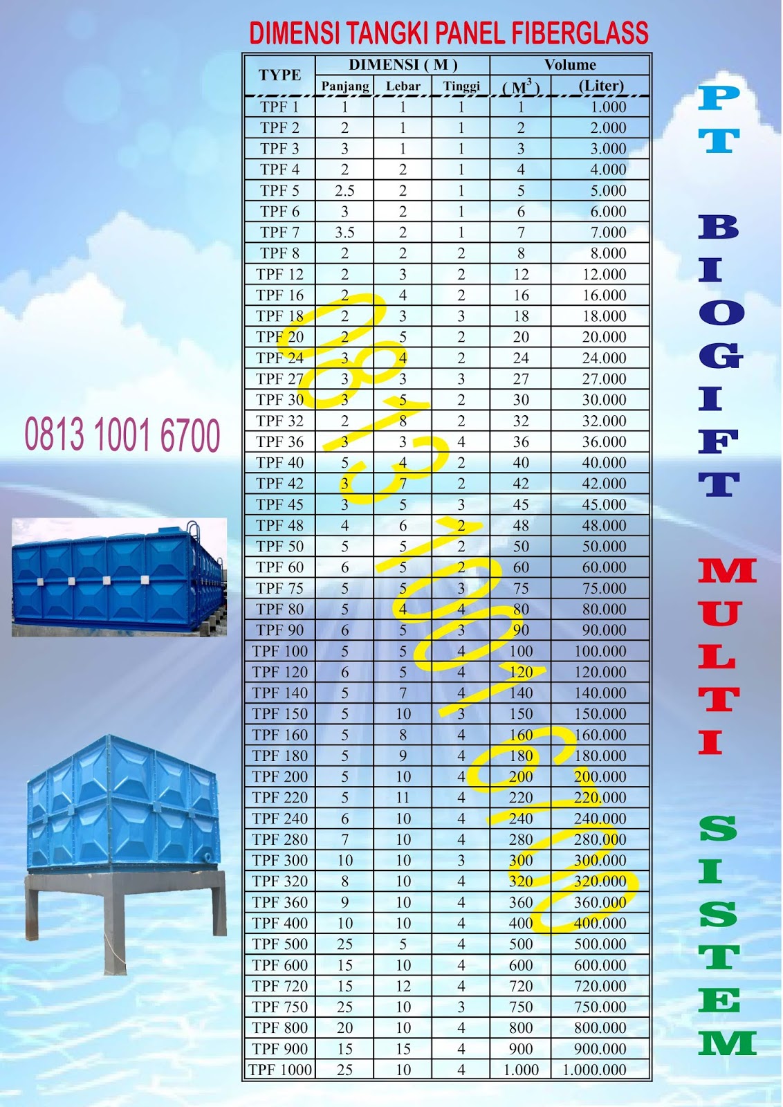 tangki air fiberglass, roof tank, tandon air: TANGKI PANEL
