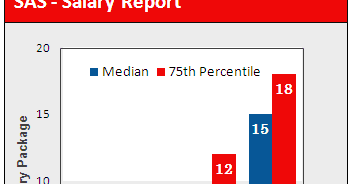 Analytics Companies Using SAS in India