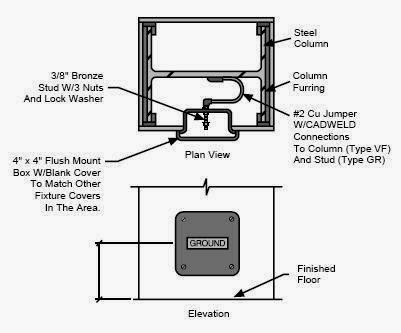 Earthing Systems Design steps – Part Seven ~ Electrical Knowhow