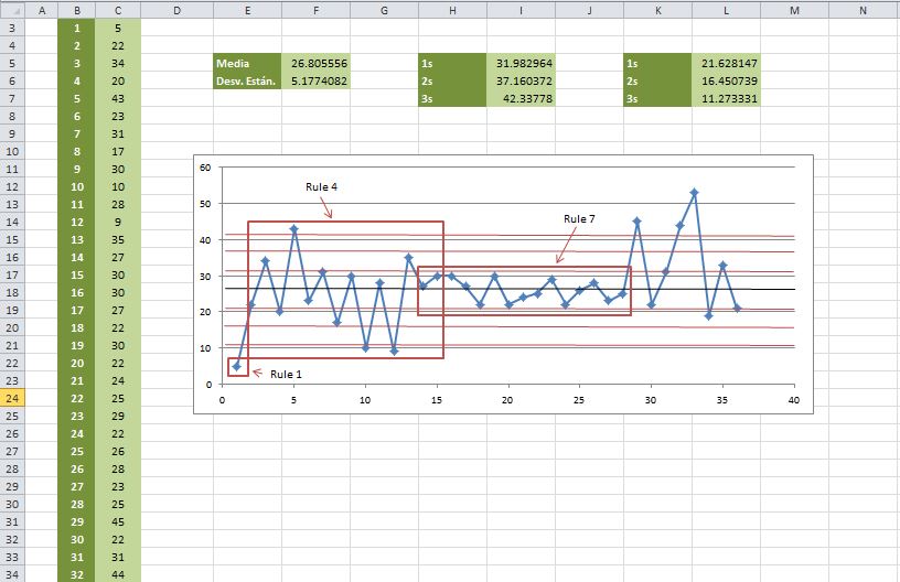 MarcelaHdzGProcesosIndustriales: Gráfico Tipo C