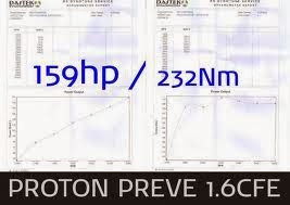 Harga Kereta Semasa: Kelebihan PREVE, menggunakan Enjin turbo