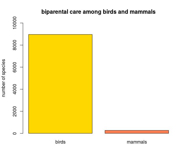 My Science - Blog / Mein Naturwissenschaftsblog: Biparental care among ...