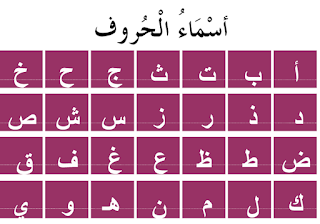 Arabic Alphabet PowerPoints | TJ Homeschooling