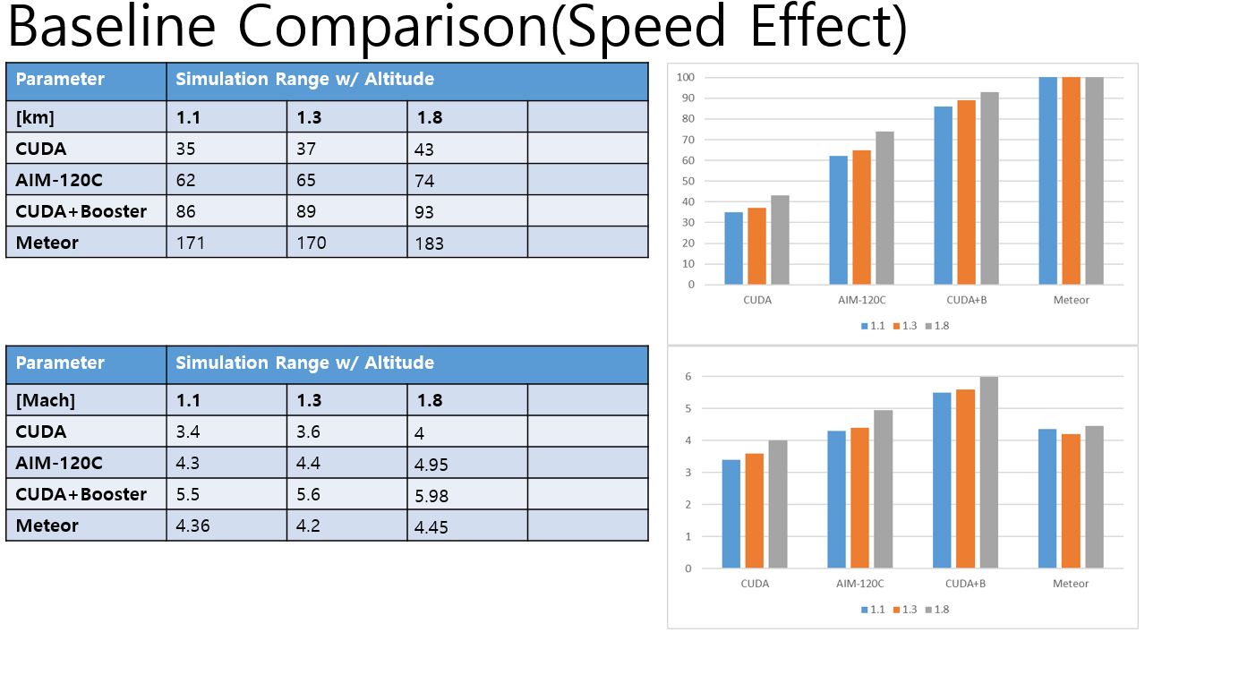 Missile range CFD simulation: AIM-120, CUDA, METEOR, LREW class ...