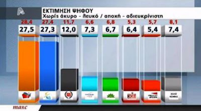 ΑΚΑΘΕΚΤΗ Η ΧΡΥΣΗ ΑΥΓΗ... ΜΑΖΕΥΕΙ ΤΑ ΣΩΒΡΑΚΑ ΟΛΩΝ ΚΑΙ ΣΤΗΝ ΤΕΛΕΥΤΑΙΑ ...