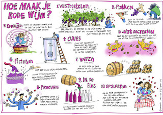 Nageluk; de tipjes-encyclopedie: Wijn maken