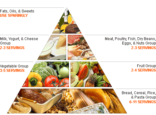 The Dynamic Fuente De Entretenimiento: Strategies to Banish Belly Fat