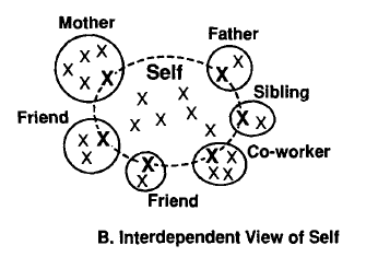 Psychology Lesson : Self
