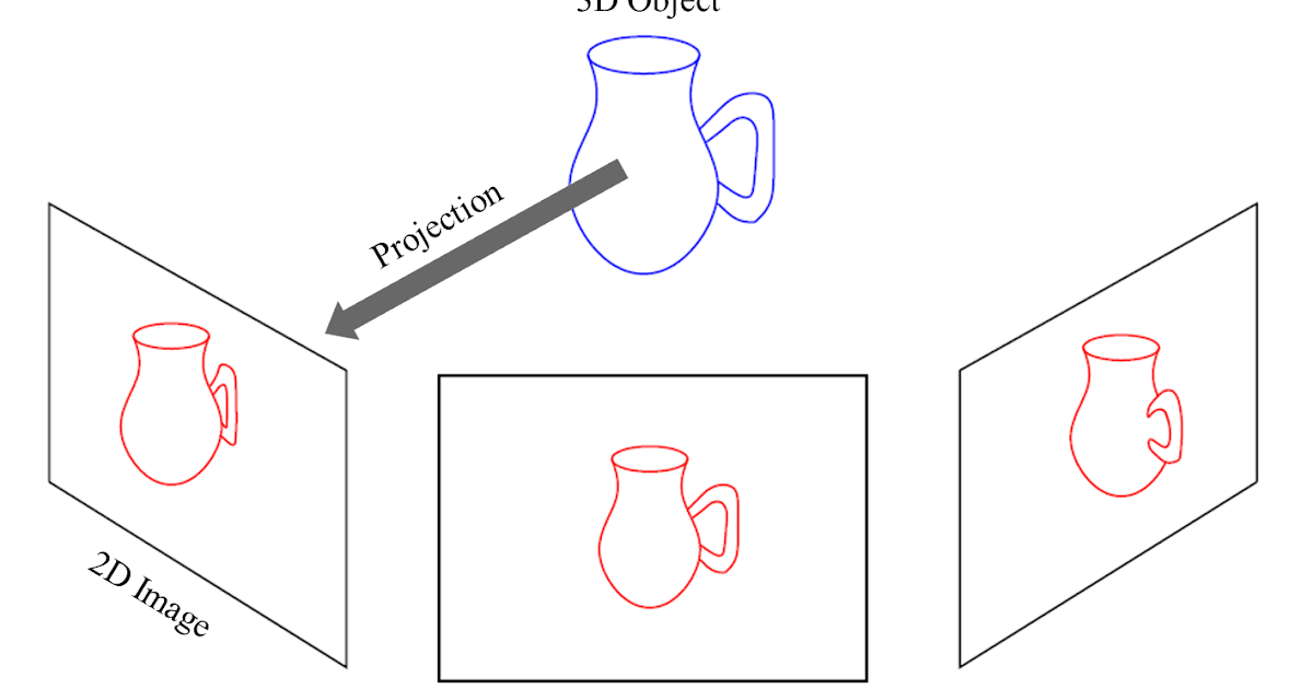 공부: Multiple View Geometry (1)