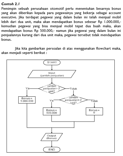 FLOWCHART DAN PSEUDOCODE - Crystiana May Sari