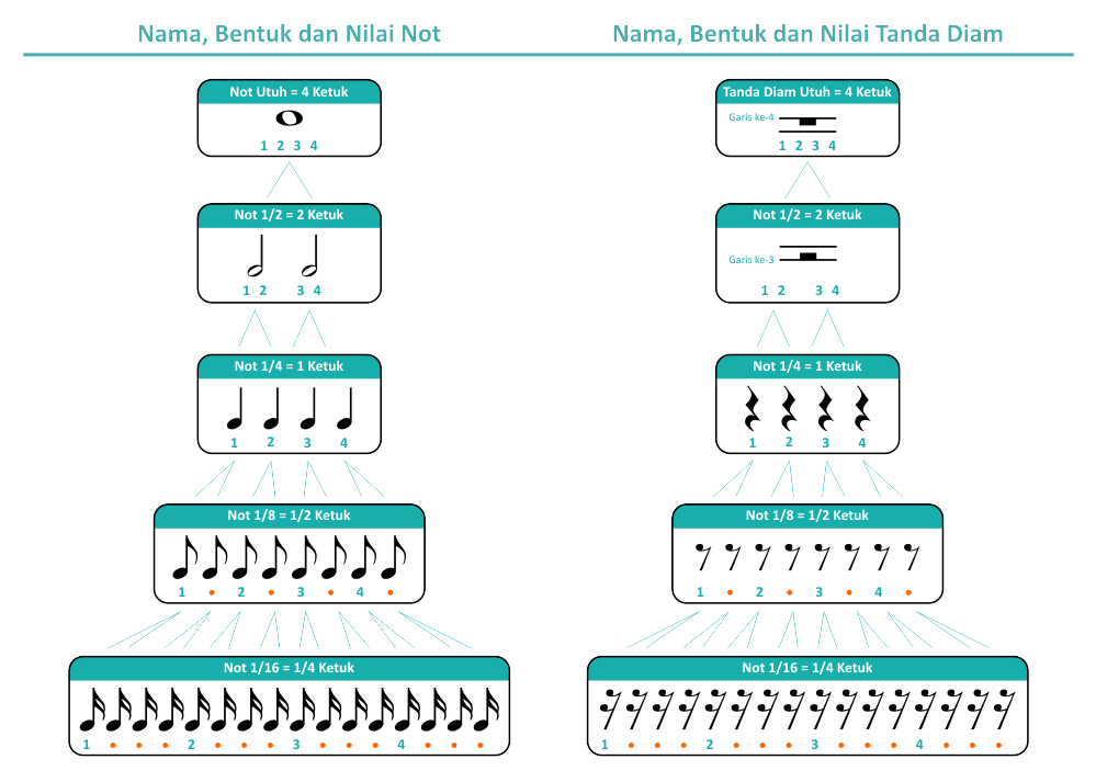 TEORI MUSIK DASAR: BELAJAR DAN MENGENAL NOTASI BALOK