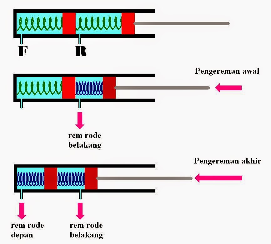 JAMINAN BPKB: CARA KERJA ABS
