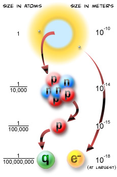 ENCUENTROS UNIVERSITARIOS 3 CANTOS: The Standard Model: Particles and ...
