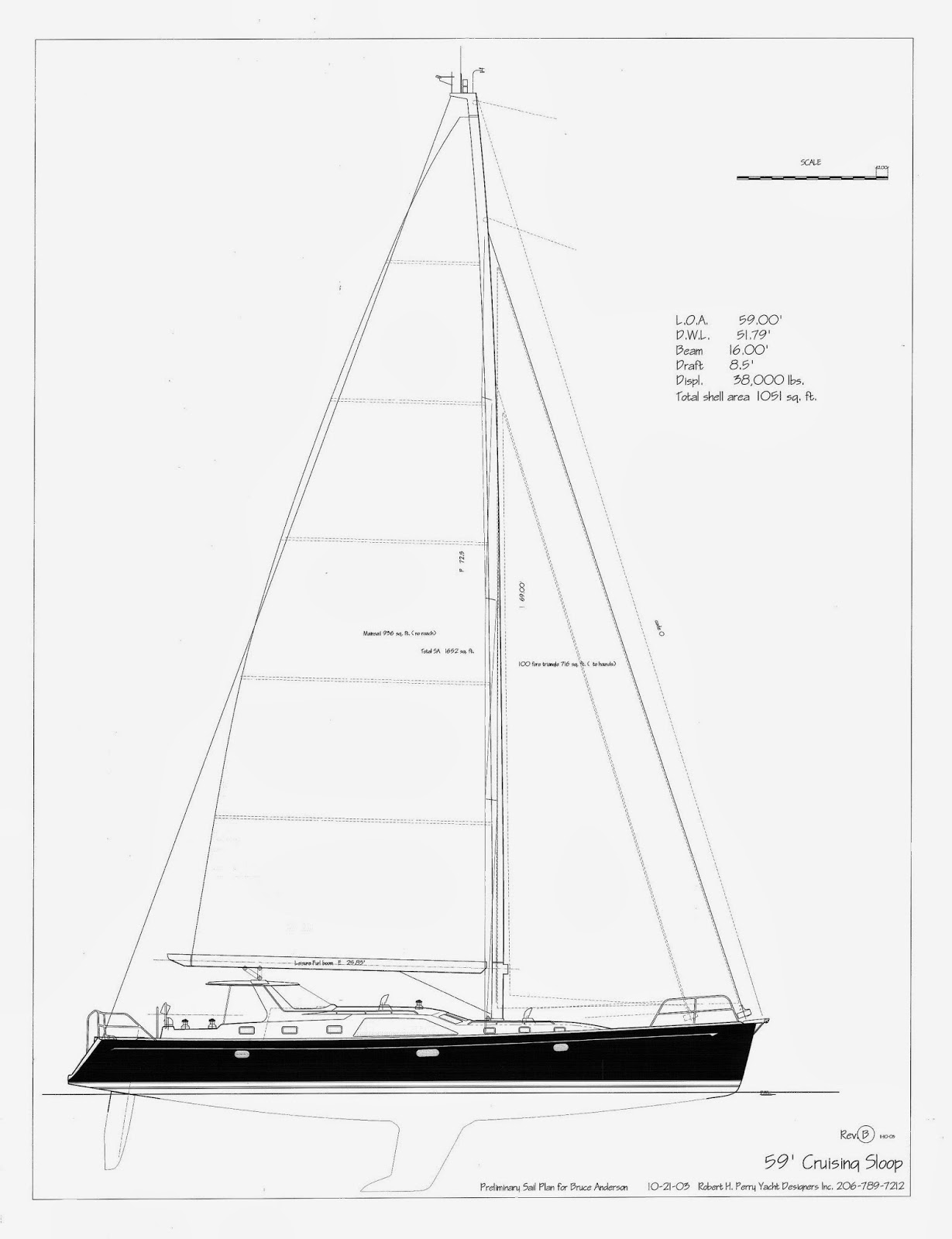 Sailboat Rigs According to Perry (Guest post by Bob Perry)