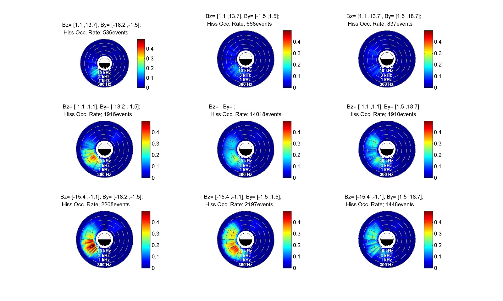 VLF: Investigating the Hiss Occurrence Rate as a function of IMF Clock ...