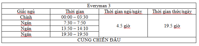 Nhật Ký Hành Trình Ngủ Đa Pha (Polyphasic Sleep): Nhận Thức Chế Độ Ngủ ...