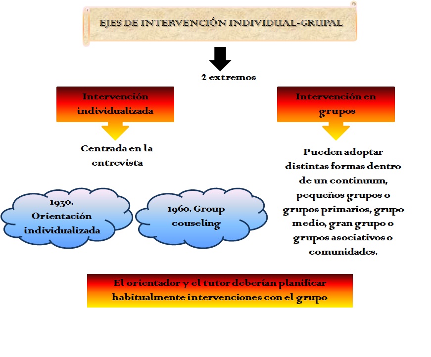 ORIENTACIÒN EDUCATIVA Oredumongues: I. Tutoria y Orientacion