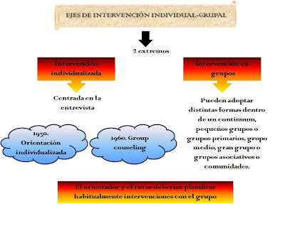 ORIENTACIÒN EDUCATIVA Oredumongues: I. Tutoria y Orientacion