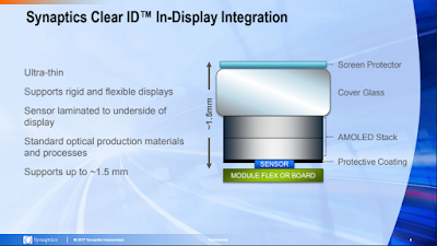 Image Sensors World: Synaptics Unveils 2nd Generation Under-display ...