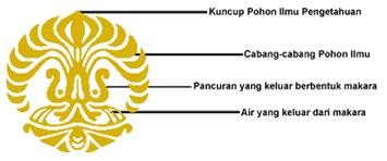 the green-hijau "agriculture": ARTI DAN MAKNA LAMBANG BEBERAPA ...