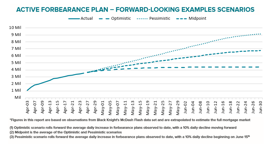 Calculated Risk: Black Knight Mortgage Monitor for March; Discussion of ...