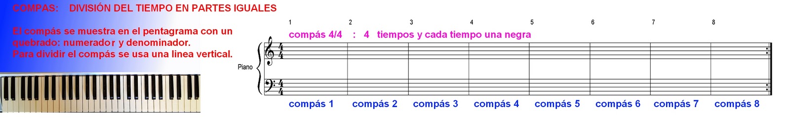 Aprender piano y guitarra: Ritmo y Compás. Teoría musical.