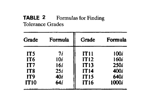 An introduction to Metric Limits and Fits