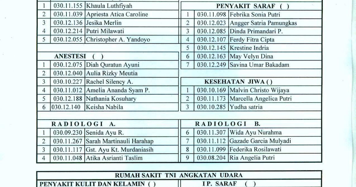 PSPPD FK USAKTI: Pengumuman Kepaniteraan Klinik Periode 5 September 2016