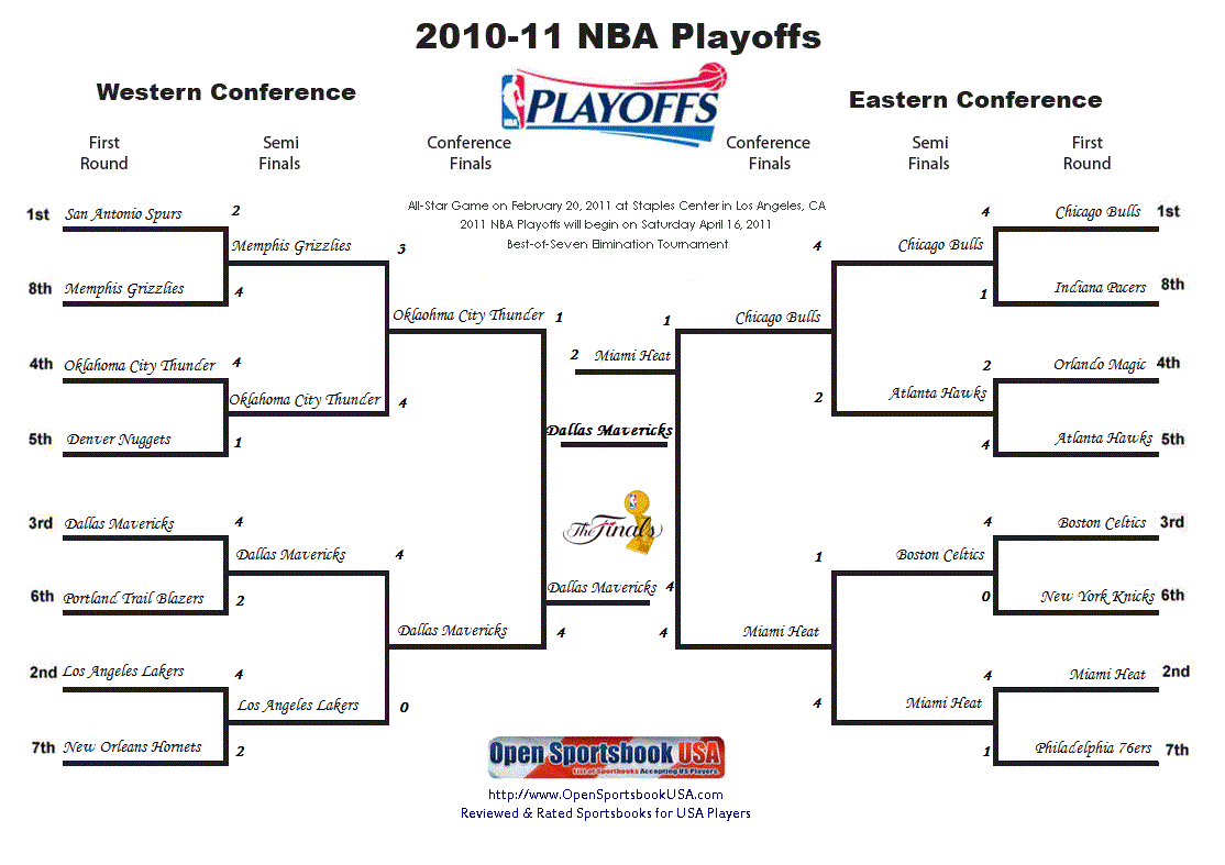 ARIA DI NBA: DALLAS MAVERICKS NBA CHAMPIONS 2011