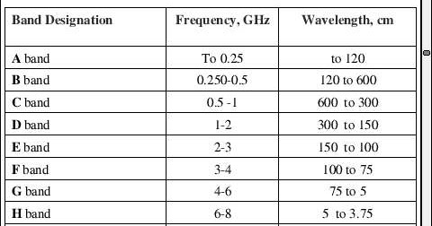 INFORMATION WARFARE: NATO/EU frequency band