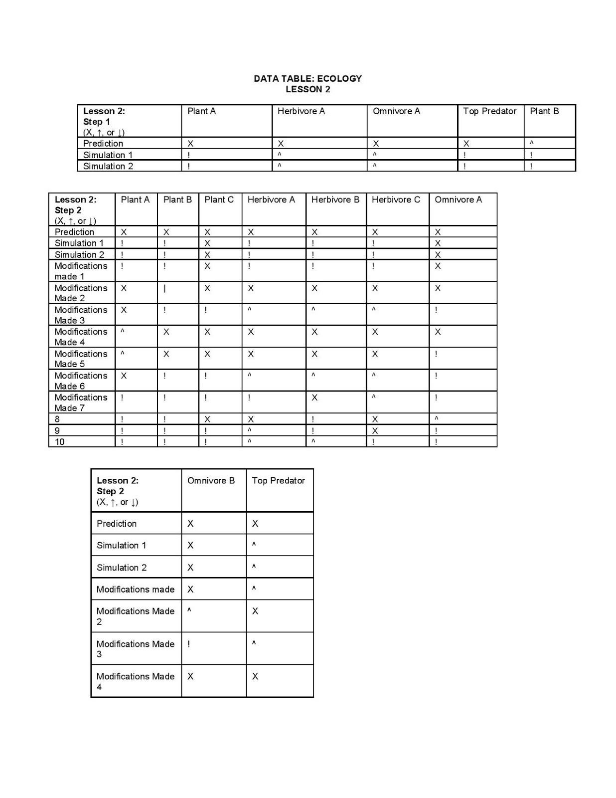 Noah S. HES Learning Log