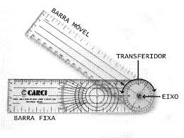 Goniometria. - CinesioCenter