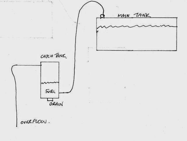 Megabusa restoration: Fuel overflow management