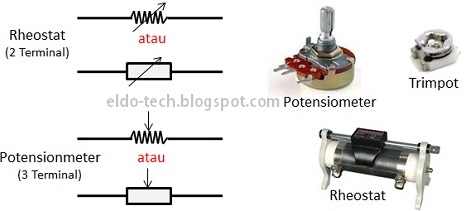 MN ELDO Tech: Jenis - Jenis Resistor Beserta Gambar dan Simbolnya