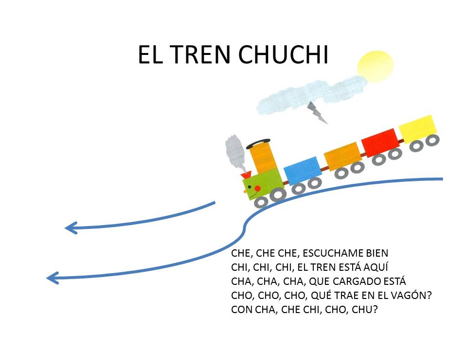 la clase del payaso: ARTICULACIÓN FONEMA /CH/