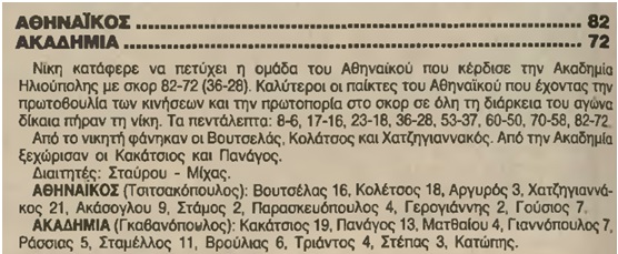 Η ΙΣΤΟΡΙΑ ΤΟΥ ΑΘΗΝΑΪΚΟΥ: 1986-87 Μπάσκετ Ανδρών Α΄ΕΣΚΑ Άνοδος Γ΄ΕΘΝΙΚΗ