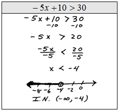 OpenAlgebra.com: Free Algebra Study Guide & Video Tutorials: Linear ...