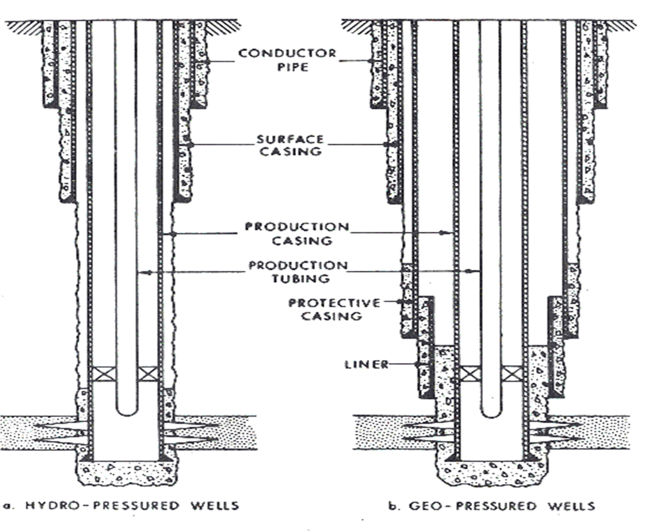 Migas Vocational School