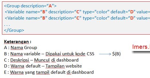 Panduan Cara Membuat Template Blogspot Sendiri: Cara memasang Variable ...