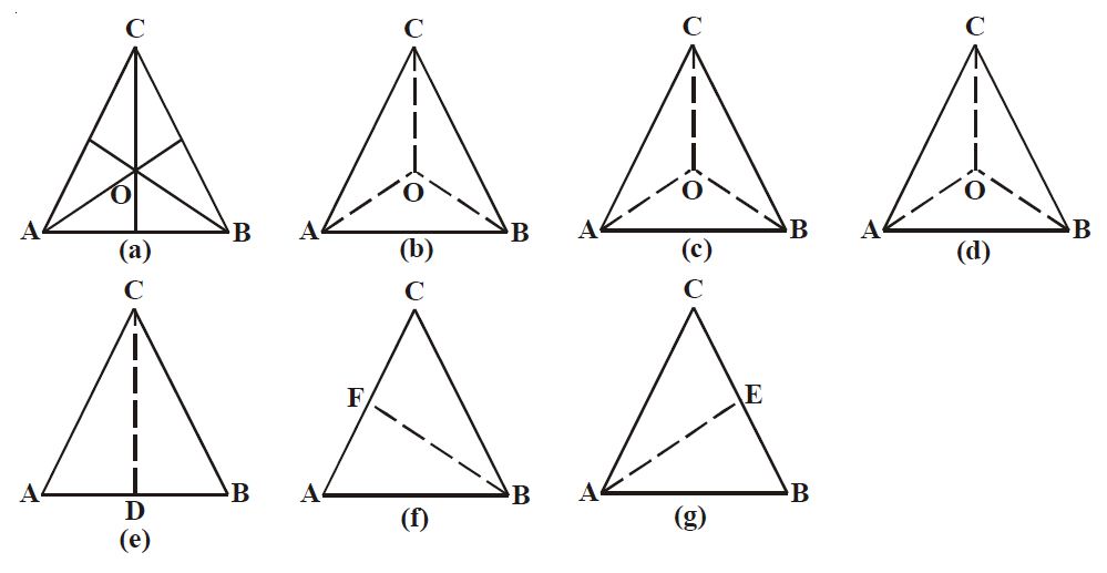 Macam-Macam Jenis Segitiga Beserta Sifat-Sifatnya - Atap Ilmu